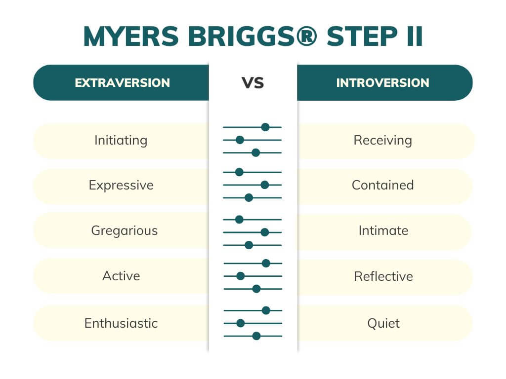 How To Understand Your Co-Workers: A More Sophisticated Myers-Briggs ...